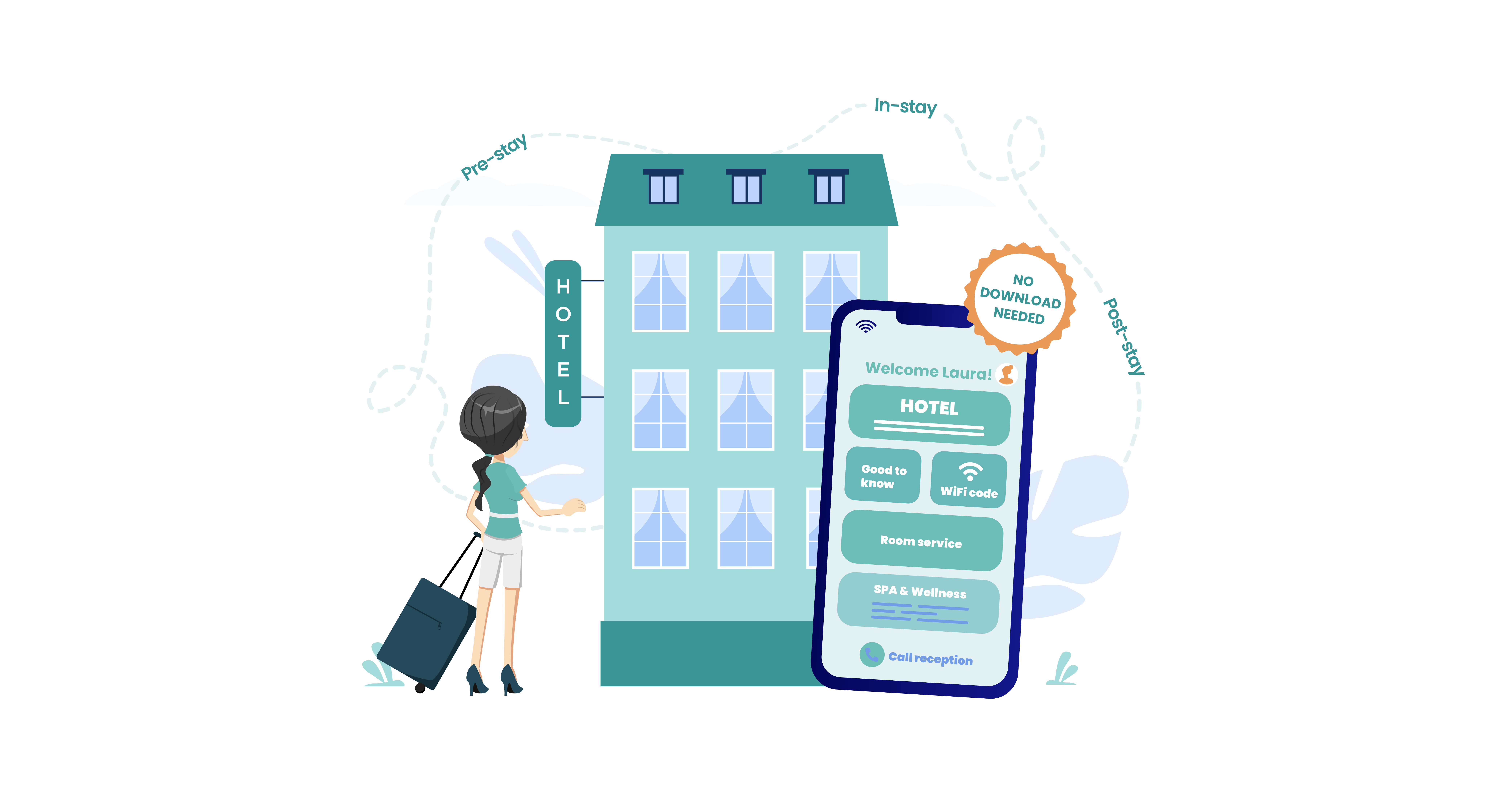 DigitalGuest | Best hotel upselling and communication platform