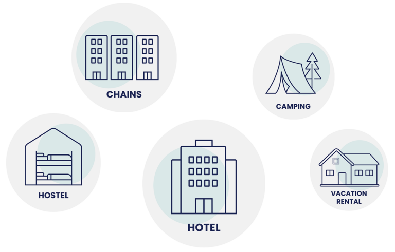 DigitalGuest | Hospitality's Best Guest Experience Platform