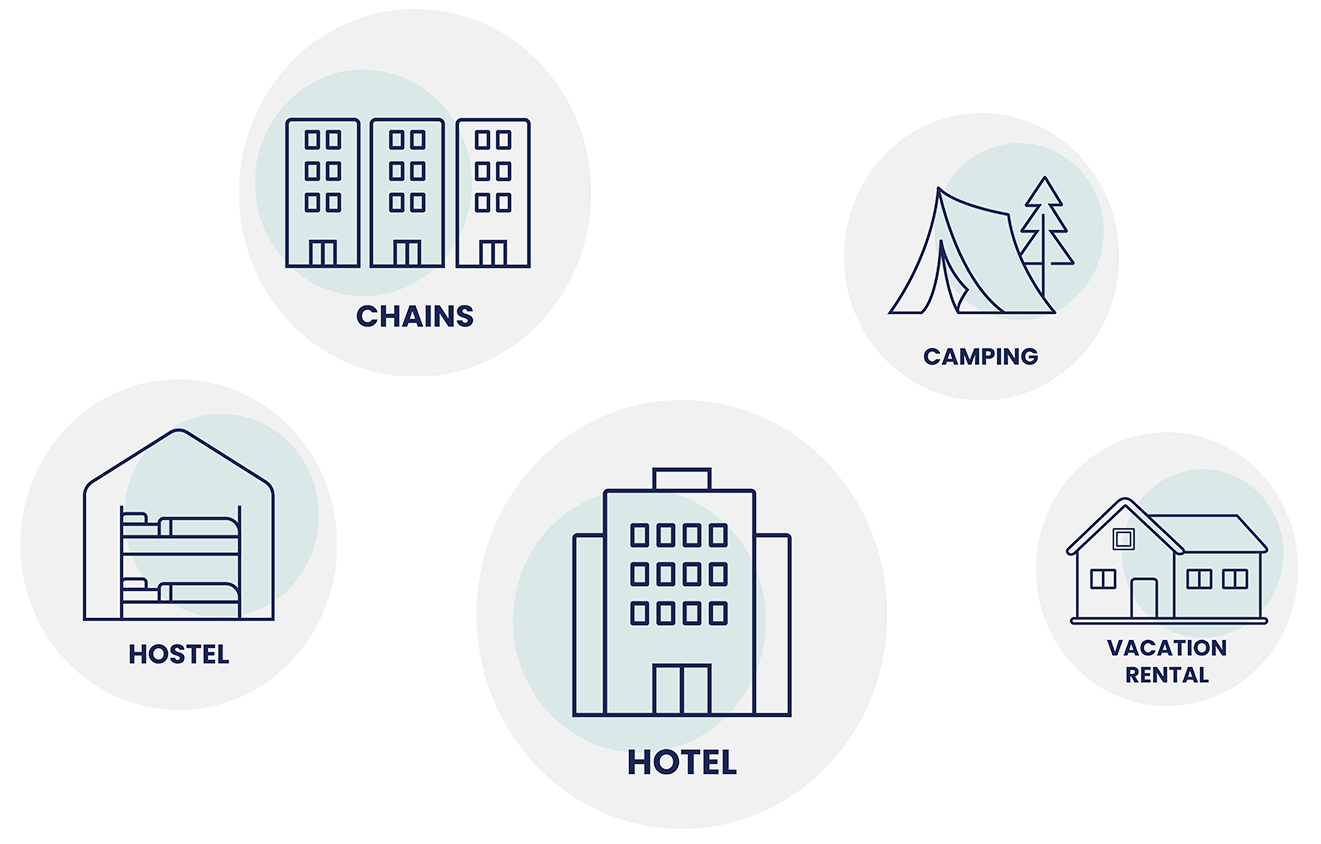 DigitalGuest | Hospitality's Best Guest Experience Platform